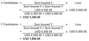 Claim Settlement of Double Insurance Policy Using 'Sum Insured' Method ...